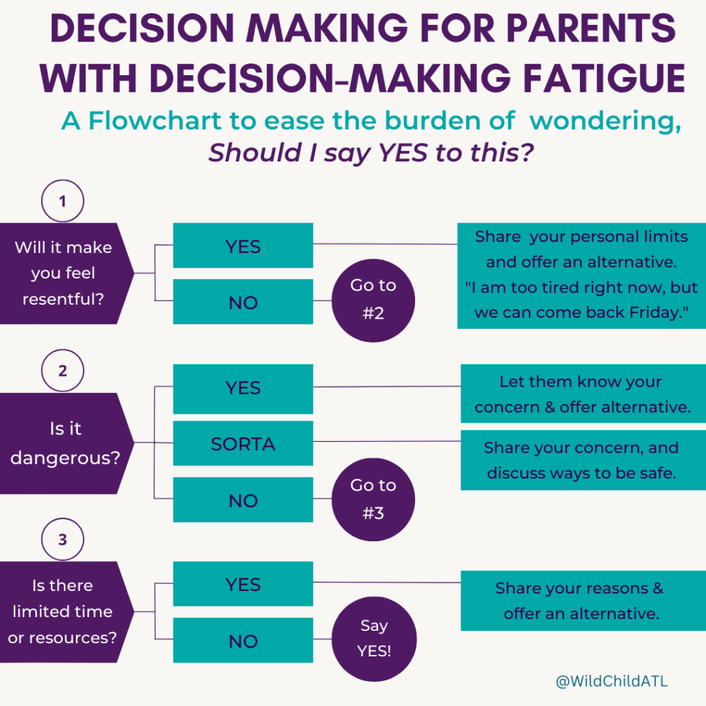 Decision Fatigue? Try A Visual Flow Chart - Wild Child Counseling